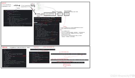 文本分类模型 Csdn博客