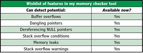 Debugging Embedded Real Time Systems Circuit Cellar