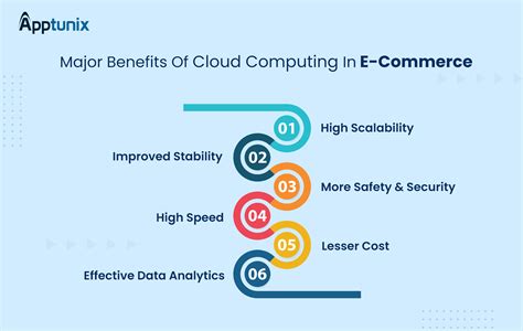 Advantages Of Cloud Computing In Ecommerce