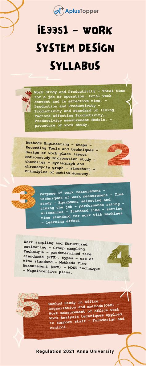 Ie3351 Work System Design Syllabus Regulation 2021 Anna University A Plus Topper Ie3351 Work System Design Syllabus Regulation 2021 Anna University A Plus Topper