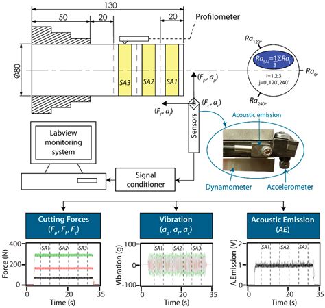 multi sensor data fusion for real time surface quality control in automated machining systems