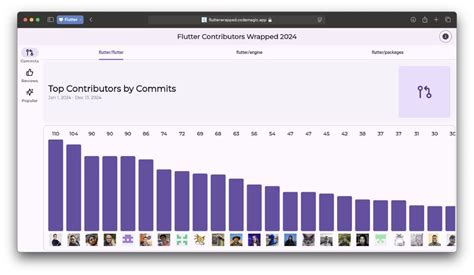 Taha Tesser On Linkedin Flutterdev