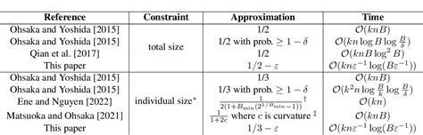Table 1 From Size Constrained K Submodular Maximization In Near Linear