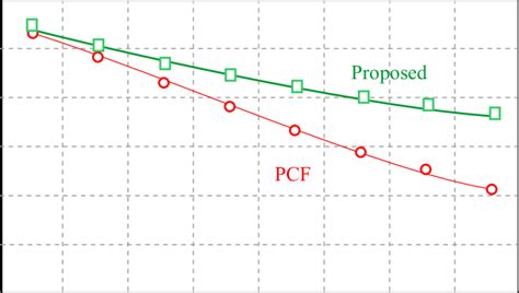 mac throughput comparison download scientific diagram