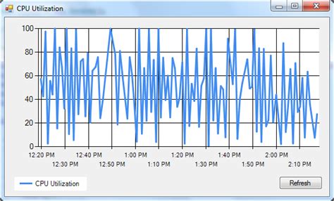 windows azure diagnostics performance counters in action shay yannay
