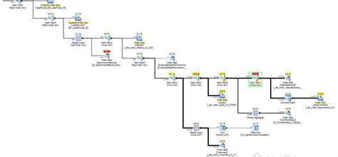 Sql Query Tuning Ms Sql Server 2012 Stack Overflow