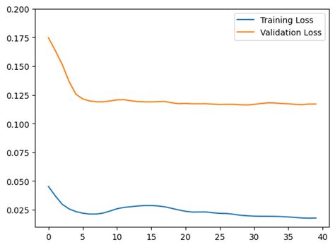 Training And Validation Loss Plots Question Rlearnmachinelearning