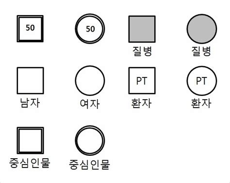 [하워드힐재활요양병원] 가계도 그리는 법 네이버 블로그