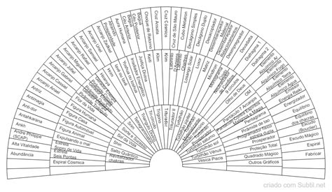 Relógio Radiestésico Uma Ferramenta Essencial Para A Prática Da Radiestesia Pétalas De Amor