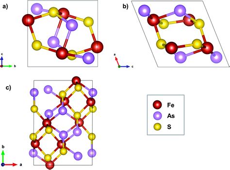 Arsenopyrite Structure