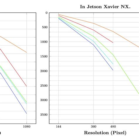 Average Inference Time Of Optimization Methods ×4 Scale With