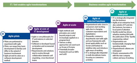 What Are Operating Model Design Principles Design Talk