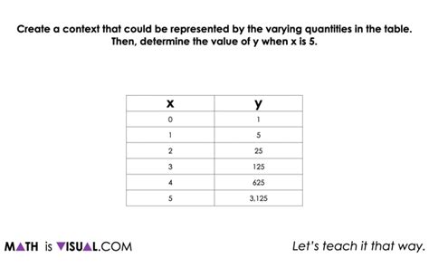 More Exponential Growth Patterns With Tables Visual Number Talk