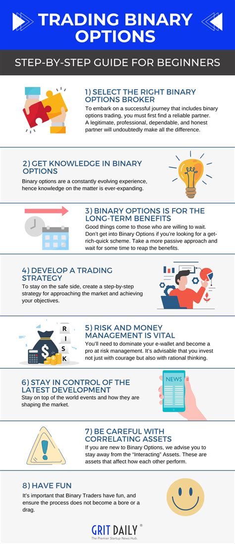 A Step By Step Beginners Guide To Trading Binary Options Grit Daily News
