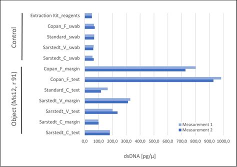 Quant It Picogreen Assay Kit Thermo Fisher Bioz