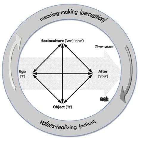 Pdf Eco Dialogical Learning And Translanguaging In Open Ended 3d Virtual Learning Environments
