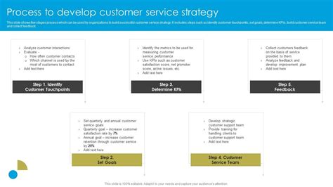 Service Strategy Guide To Maximize Customer Experience Process To Develop Customer Service