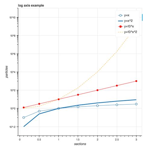 Bibliotecas Python De Visualização De Dados Vooo Insights