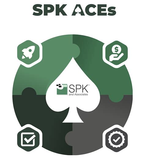 Spk Aces Spk And Associates