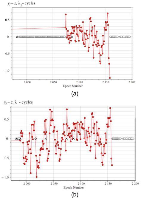 Effective Algorithms For Detection Outliers And Cycle Slip Repair In
