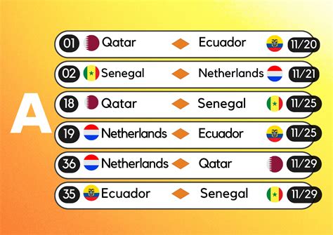 The Stages Of The World Cup Explained Max Sakae Ogawa