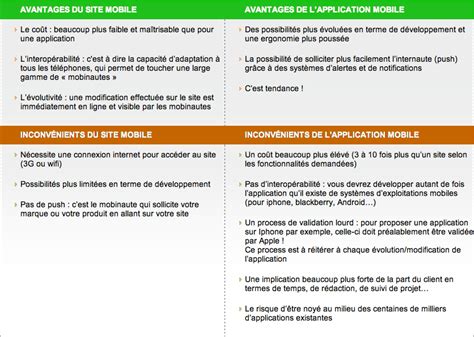 Html 5 Et Css Marque Inconnue