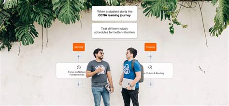 The Ultimate Guide To CCNA Exam Topics 2025