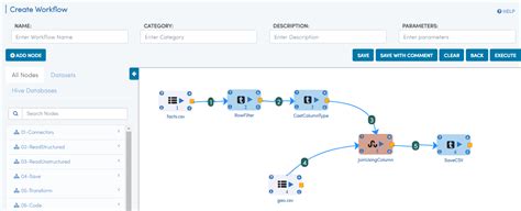 Step 4 Create Workflow — Sparkflows 001 Documentation