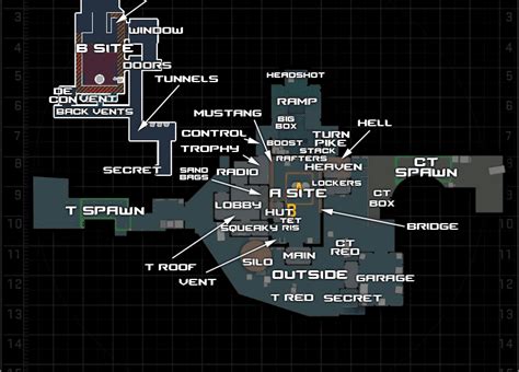 A Cs2 Nuke Callouts Guide Skin Trade Buy Sell And Trade Cs2 Skins