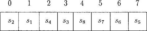 Figure 4 From A Space Efficient Huffman Decoding Algorithm And Its Parallelism Semantic Scholar