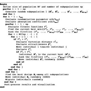 Pseudo Code Of Modified Version MPFA Download Scientific Diagram