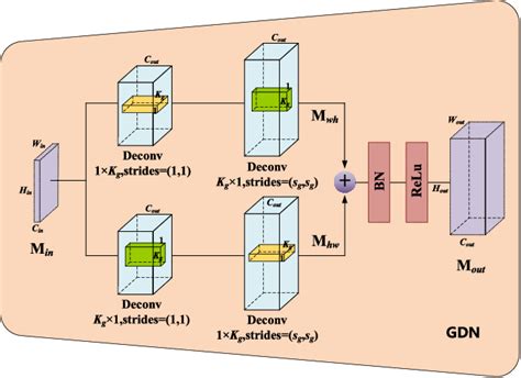 Figure 5 From A Two Stream Cnn With Simultaneous Detection And Segmentation For Robotic Grasping