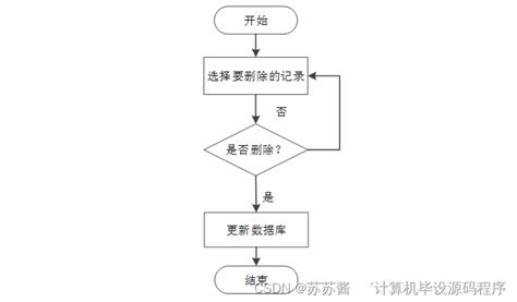 计算机毕业设计springboot人文学子考研交流平台91mn99 附源码 Csdn博客