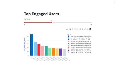 Top Engaged Users Codesandbox