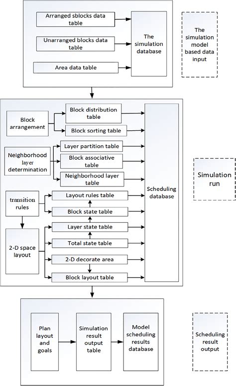 Block Workshop Spatial Scheduling Based On Cellular Automata Modelling And Optimization Chen
