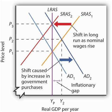 Refer To The Diagram The Long Run Aggregate Supply Curve Is Wiring Site Resource