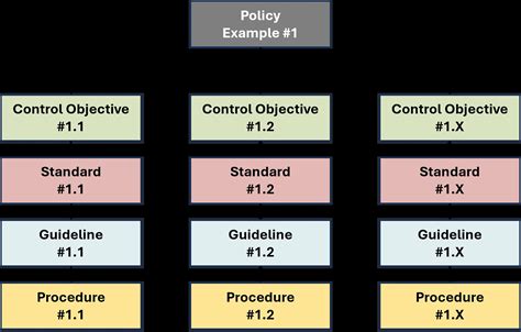 Example Cmmc And Nist Cybersecurity Documentation Templates