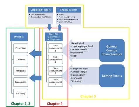 Figure1 2 Conceptual Scheme For Comparative Analysis Within The