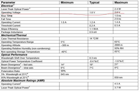 OPT CDK EVM IB Why FET And Laser Connected In Parallel Sensors Forum Sensors TI E E
