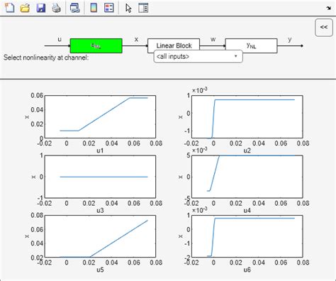 Create A Saturation Nonlinearity Estimator Object Matlab Idsaturation