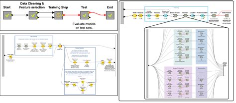 Github Cicese Biocom Classification Qsar Biokom