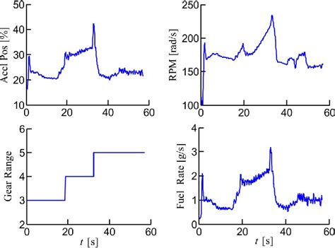 Figure 13 From Fast Online Computation Of A Model Predictive Controller And Its Application To