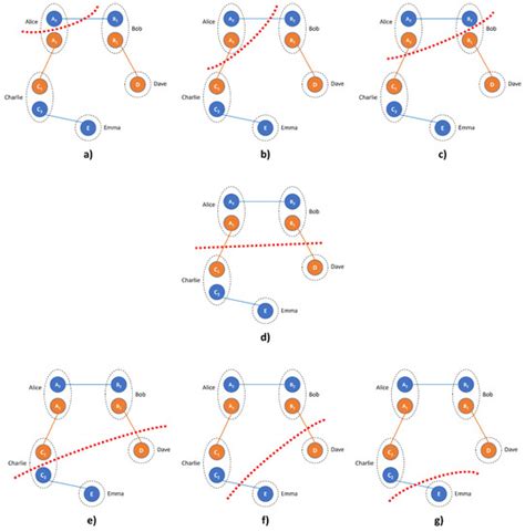 Applied Sciences Special Issue Latest Research On Quantum Communication And Quantum