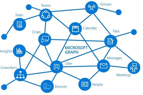 The New Outlook And Accessvba
