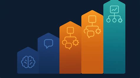 A Framework For Choosing The Right Llm Agent Architecture