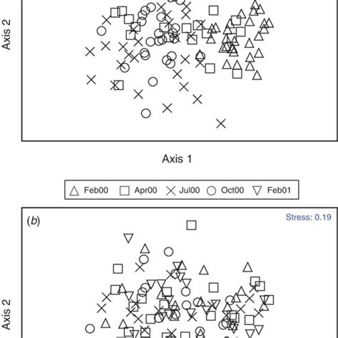 multivariate analysis of vertical vegetation density vertical