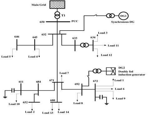 Single Line Diagram Of Ieee 13 Bus Distribution System Download Scientific Diagram