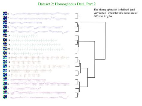 Ppt Time Series Bitmap Experiments Powerpoint Presentation Free Download Id3123698