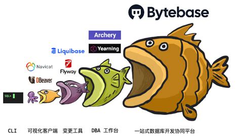 从零开始：生产环境如何部署 Bytebasebytebase镜像 Csdn博客