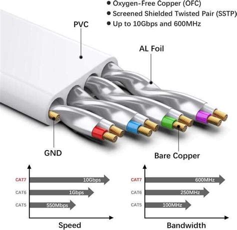 Ethernet Cable Pinout For Internet Ethernet Cable Pinout For Internet